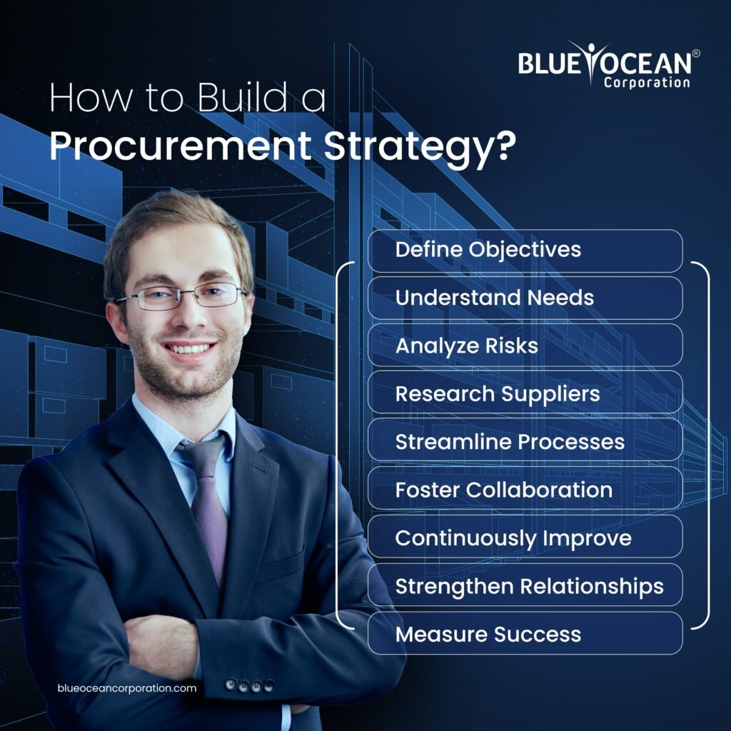 About Blue Ocean Academy - Logistics and Supply Chain Training Courses ...